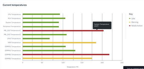 tooltip configuration option needed · issue 207 · carbon design system