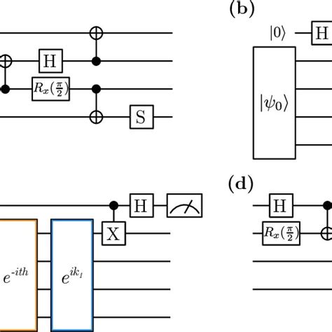 A Ansatz Circuit Used To Prepare The Ground State B General