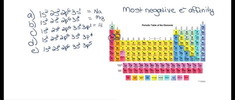 Solved Consider The Following Electron Configurations To Answer The Questions From 81 83 That