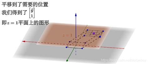 仿射变换 Csdn博客