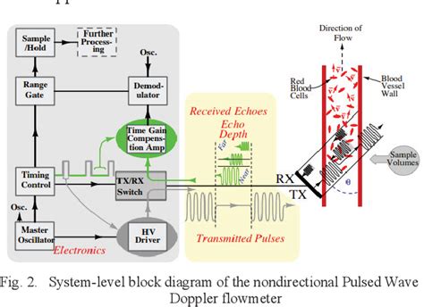 Figure 2 From Design And Violation Analysis Of Bilateral Complementary Switches In Analog And