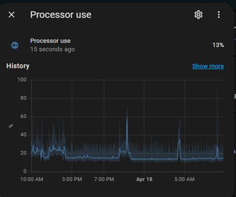 Node RED Increased CPU And Memory Utilization Due To Repeated Connection Disconnections To HA