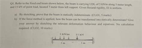 Solved Q1 Refer To The Fixed End Beam Shown Below The Beam Chegg Com