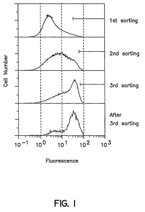 Polypeptides Eureka Patsnap