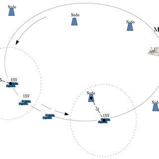 Sparse Network Data Collection Schematic Download Scientific Diagram