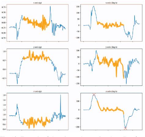 figure 12 from gestureset public domain dataset for human gesture