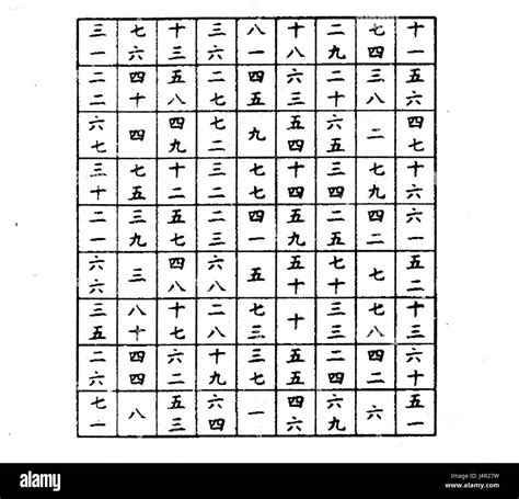 Yang Hui Mathematics