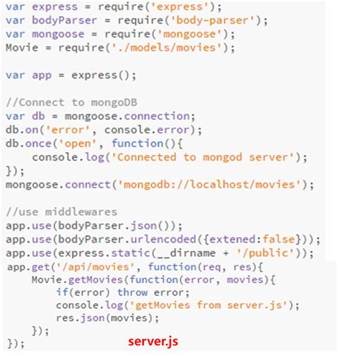 Nodejs Restful Does Not Show Any Results Stack Overflow