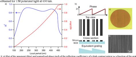 Pdf Reflective Silicon Binary Diffraction Grating For Visible