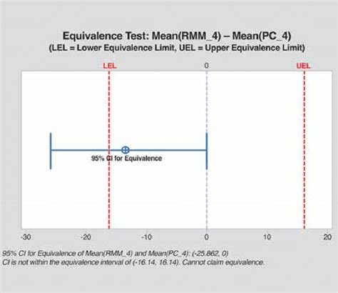 Minitab Data Plot For Case Study Download Scientific Diagram