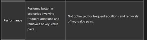 Lets Discover The Javascript Map Keyed Collection