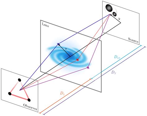 Lens Equation Gravitational Lensing At Terri Kent Blog