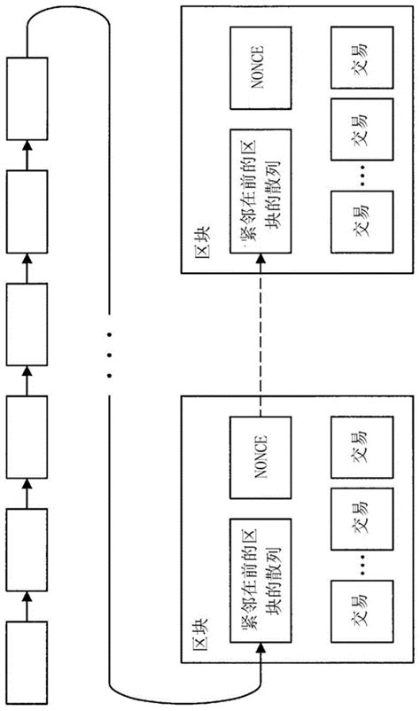 信息处理设备和信息处理方法与流程