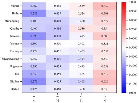 Spatial Temporal Evolution Of Coupling Coordination Development Between Regional Highway