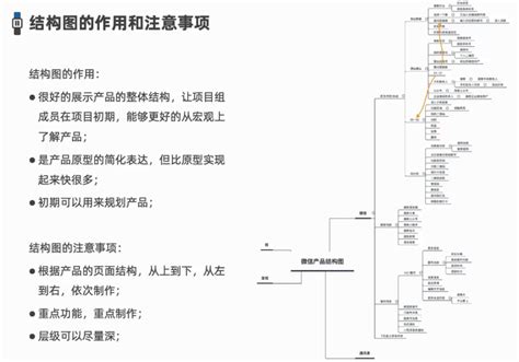 11 结构图（脑图）、功能结构图、信息结构图、产品结构图 指尖下的世界 博客园