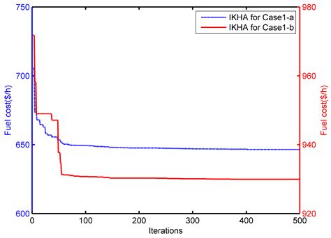 energies free full text improved krill herd algorithm with novel
