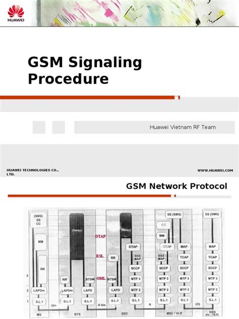 47579146 Gsm Signalling Procedure Networks Telecommunications Standards