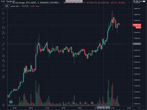 Candlestick Analysis The Crypto University