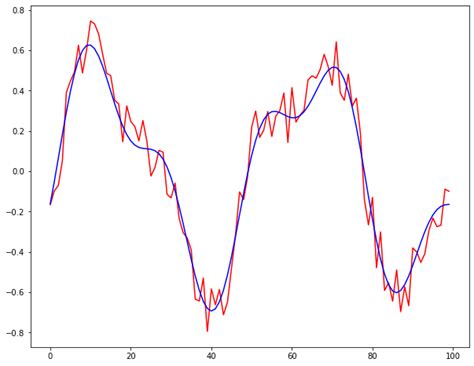 Mnist Like Hand Language Classification By Sidious Medium