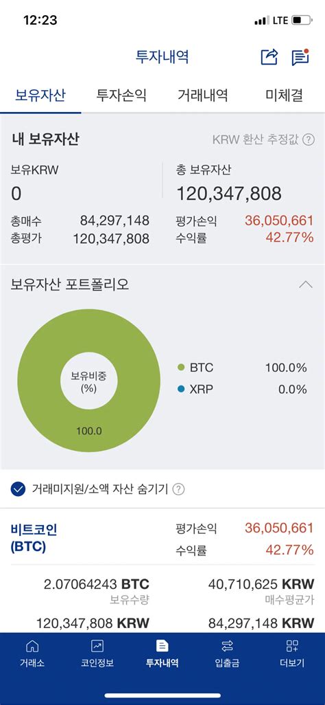 12월 11일 12월 20일 비트코인 수익률 코인니스