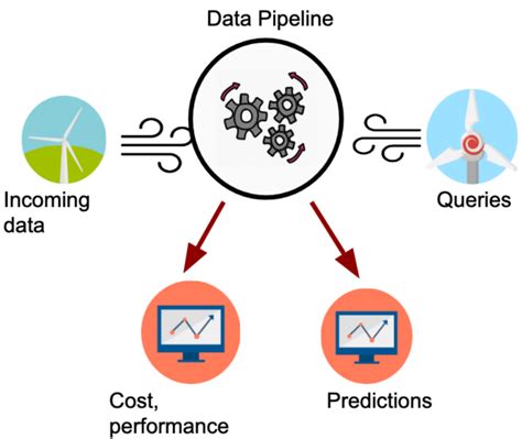 论文审查 Plantd Performance Latency Analysis And Testing For Data Pipelines An Open Source