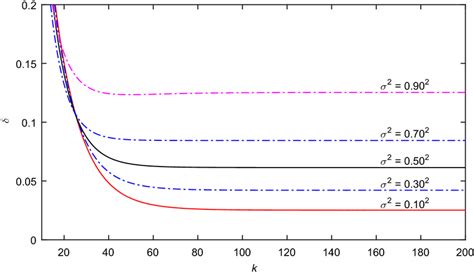 The Ps Gi Estimation Errors δ Documentclass[12pt]{minimal