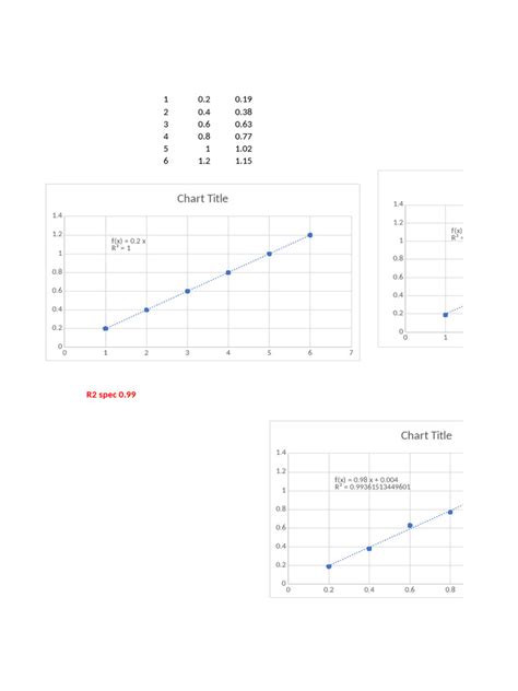 Linear Regression Sample Pdf Actuarial Science Mathematics Of Computing