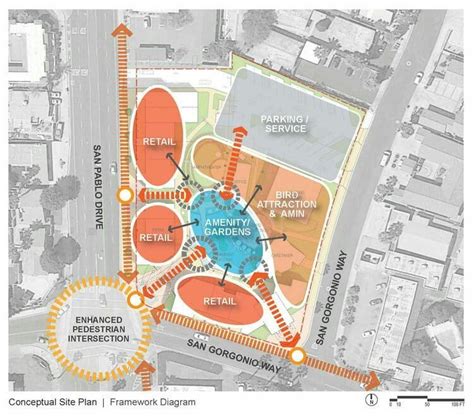 Site Analysis Architecture Artofit