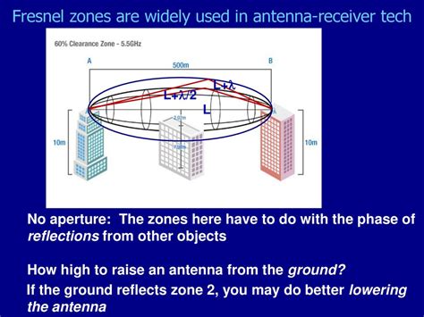 Radio Fresnel Zone At Patrick Hargreaves Blog