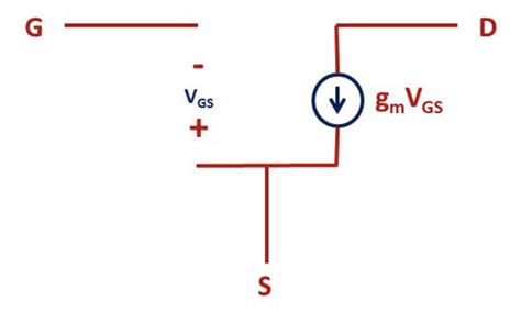 Figure 21 Mosfet Small Signal Model