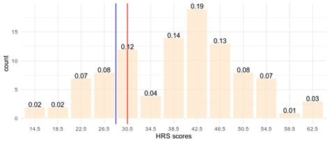 r vertical line between bins on histogram in ggplot stack overflow