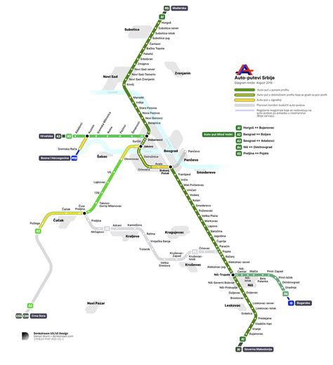 How Do I Rotate A Object Around Itself Rblender