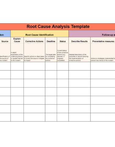 Free Root Cause Analysis Excel Word Google Docs Google Sheets HubSpot