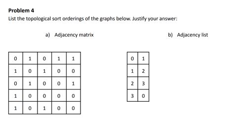 solved problem 4 list the topological sort orderings of the