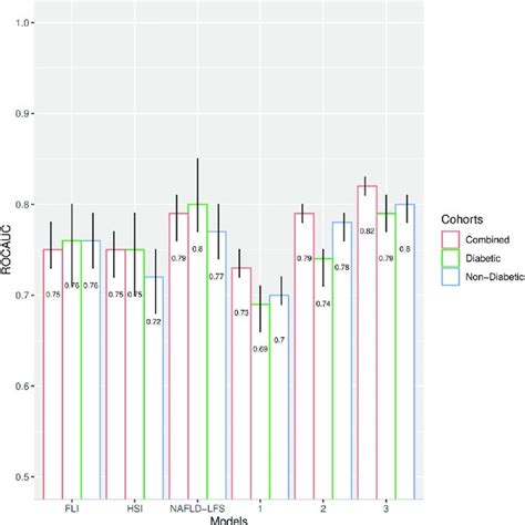 Receiver Operating Characteristic Area Under The Curve Rocauc With