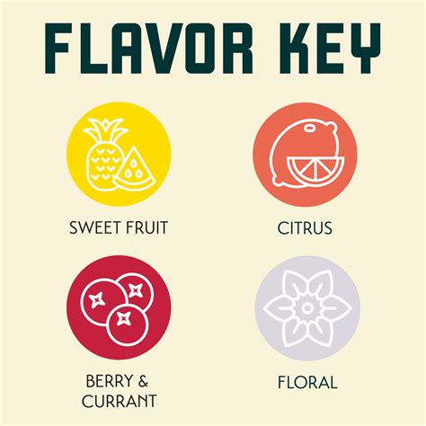 Ariana Hops Yakima Valley Hops