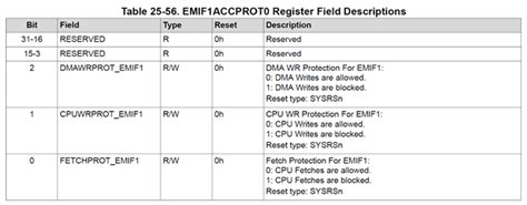 Tms320f28377d Sysconfig配置emif的问题；emif异步访问执行时序问题 C2000™︎ 微控制器论坛