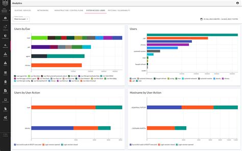 F5 Distributed Cloud App Infrastructure Protection Aip Reviews 2025 Details Pricing