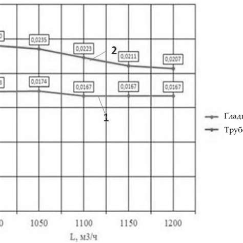 Classification Of Mapleson System A To F Download Scientific Diagram