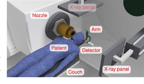 Figure 11 From Compact Method For Proton Range Verification Based On