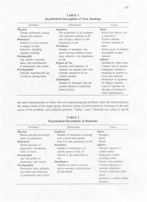 Theory Based Evaluation