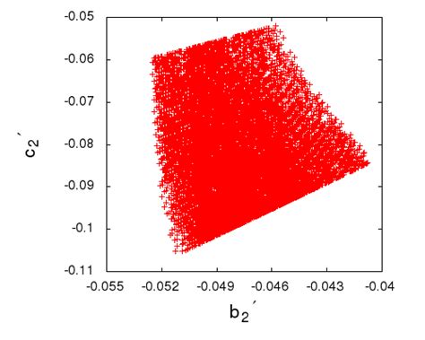 Case I Plots Of The Rescaled Parameters For A Normal Mass Hierarchy