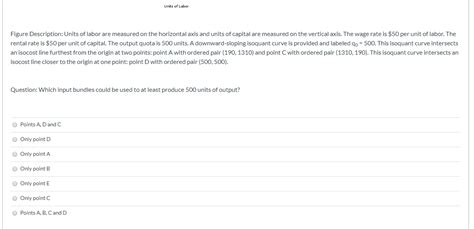 Solved The Following Graph Illustrates Various Cost Lines Chegg Com