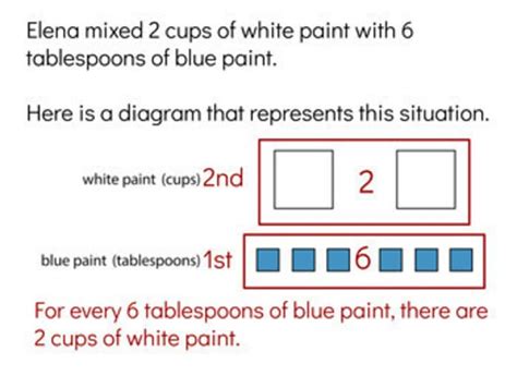 Grade 6 Unit 2 Lesson 2 Representing Ratios With Diagrams Our 6 8 Math