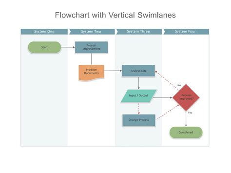 Basics of Programming Algorithms and Flowchart | PPT