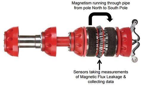 Axial Mfl Tool Corrosion And Corrosion Control