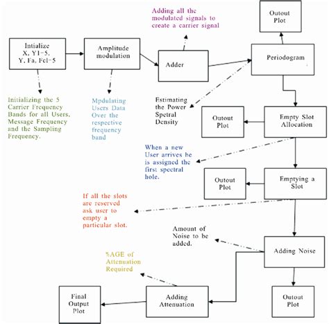 Block Diagram For Psd Calculation Download Scientific Diagram
