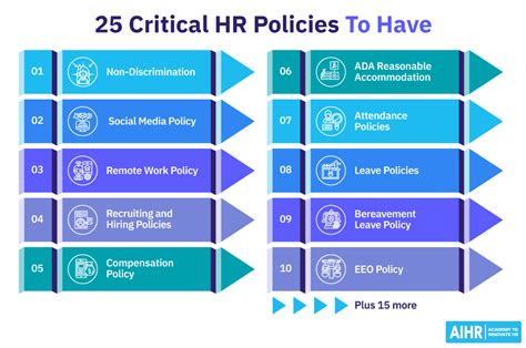 25 Common And Critical Hr Policies To Have In Place In 2024 Class