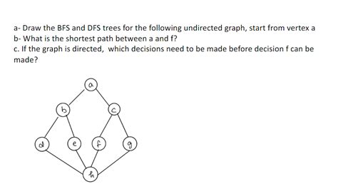 Solved A Draw The Bfs And Dfs Trees For The Following