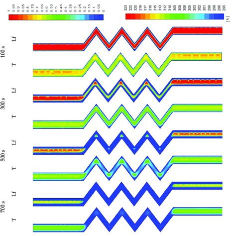 Thermal And Physical Properties Of N Eicosane Download Scientific Diagram